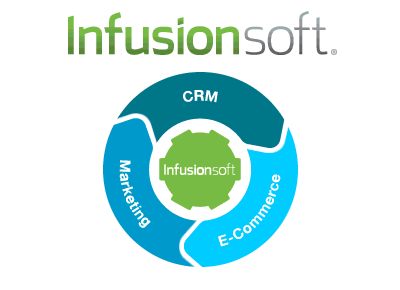 Infusionsoft Review and Bonus – Marketing Automation Software